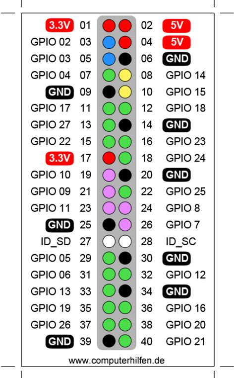 raspberry pi gpio belegung raspberry