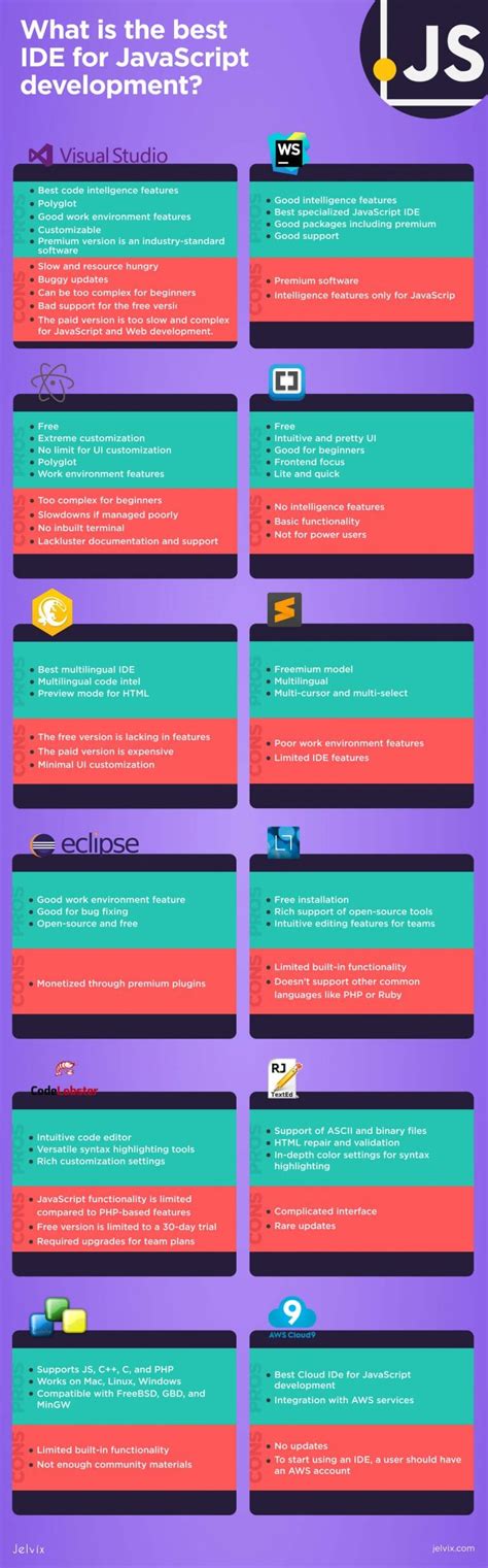 15 best javascript ide and code editors in 2020 review