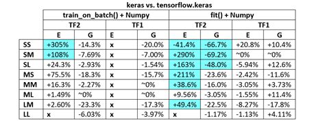 python why is tensorflow 2 much slower than tensorflow 1