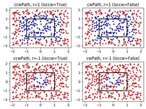 python ntains points radius parameter defined