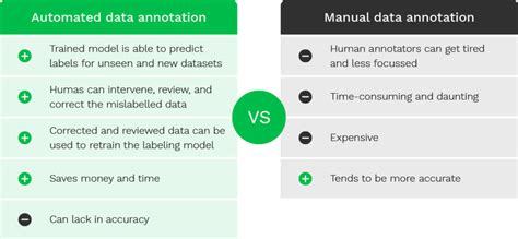 What Is Data Annotation And Why You Need It Klippa