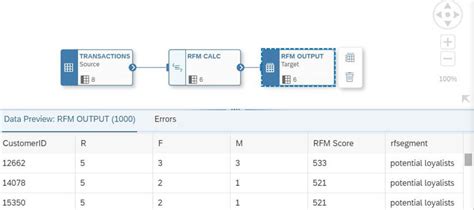 sap dwc customer segmentation dataflows rfm segmentation