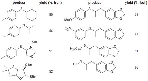 Visible Light Promoted Cross Coupling Reactions Of 4 Alkyl 1 4