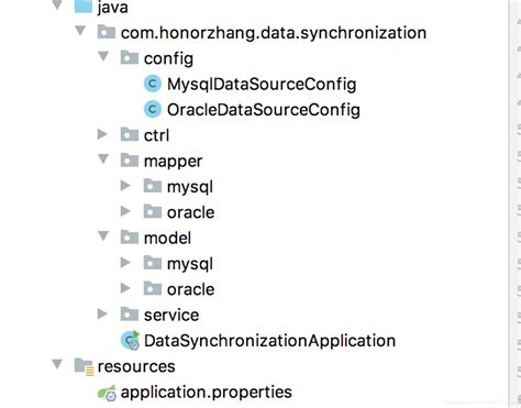 spring boot mybatis plus 配置双数据源 honor zhang的博客 csdn博客 双数据源mybatisplus