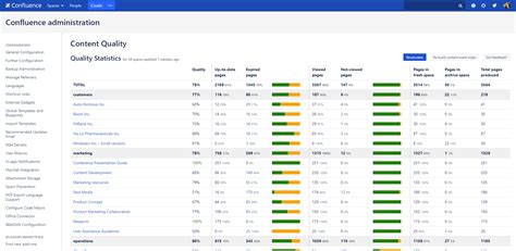how to monitor confluence usage with eazybi reports and charts midori