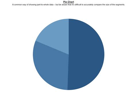 Tableau Tutorial — How To Create A Pie Chart Mlearning Ai Medium