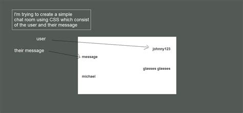 css div overflow issue stack overflow