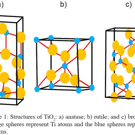 Structures Of Tio2 A Anatase B Rutile And C Brookite Orange