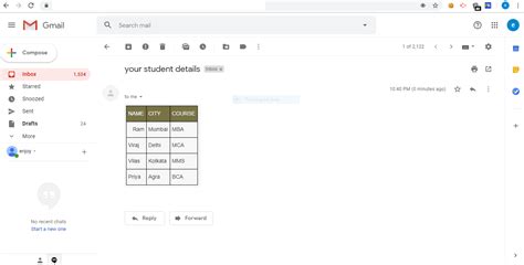 linux how to display html tabular data in email body using mailx or