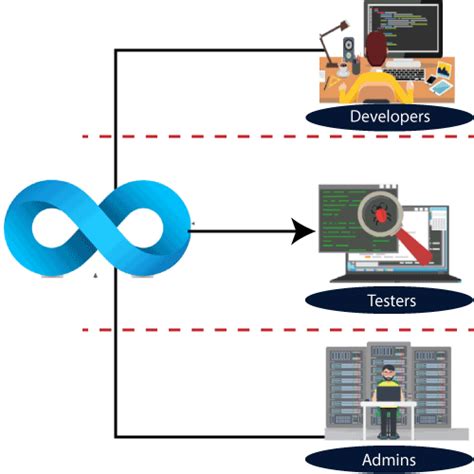 devops engineers javatpoint