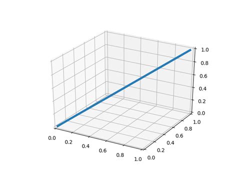 python 3 x how to add or update the color of a 3d curve