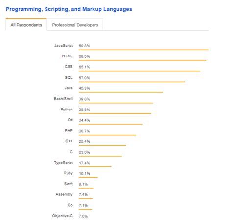 which career path for a backend developer is the best