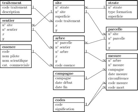 13 Meilleurs Logiciels De Gestion De Base De Données
