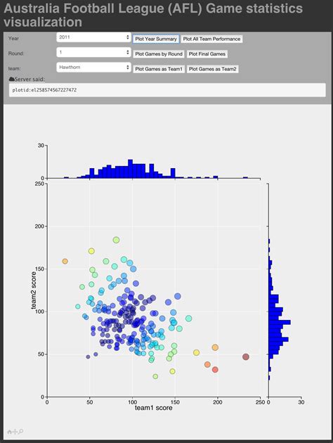 python webapps — advanced visualization services documentation