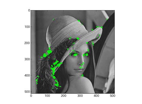 python opencvによる画像解析1（orb特徴量） tata色々な備忘録