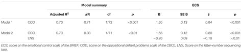 frontiers keeping emotions in mind the influence of working memory