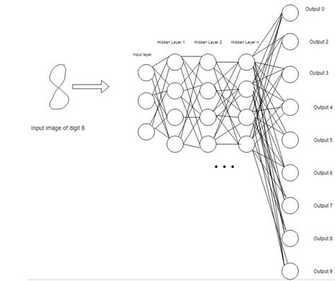 Top 10 Deep Learning Algorithms In Machine Learning [2022]