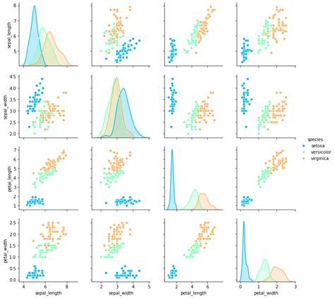 grids plots greydon gilmore