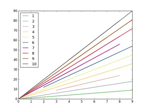 python how to add a new color in matplotlib graph or