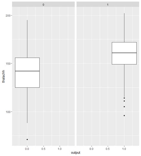 r generate boxplots for multiple variables in ggplot2 without images
