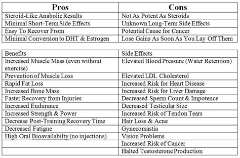 muscular strength articles
