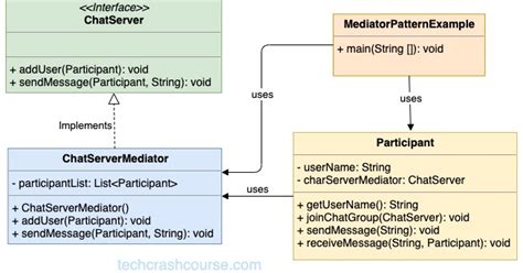 mediator design pattern