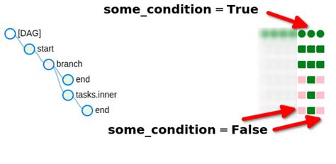 python problem with branchpythonoperator to taskgroup stack overflow