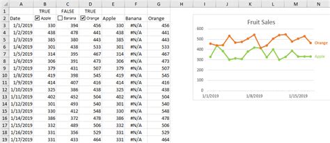 dynamic chart in excel that show user selected time series