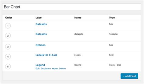 wordpress vue and chart js integrate chart js in your