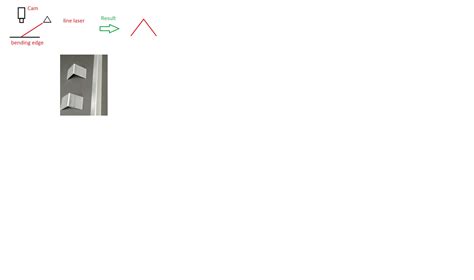 python laser curved line detection using opencv and