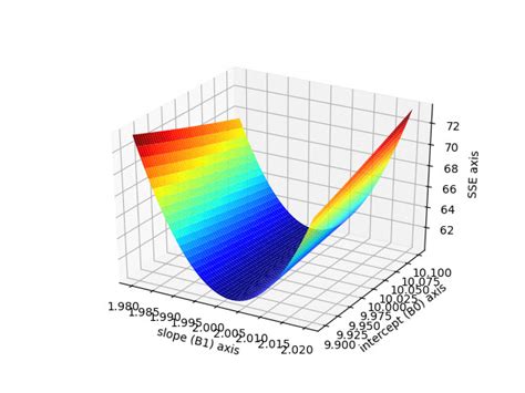 python cost function of linear regression one variable