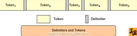 how to use stringtokenizer to parse strings into tokens in