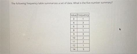 Solved The Following Frequency Table Summarizes A Set Of