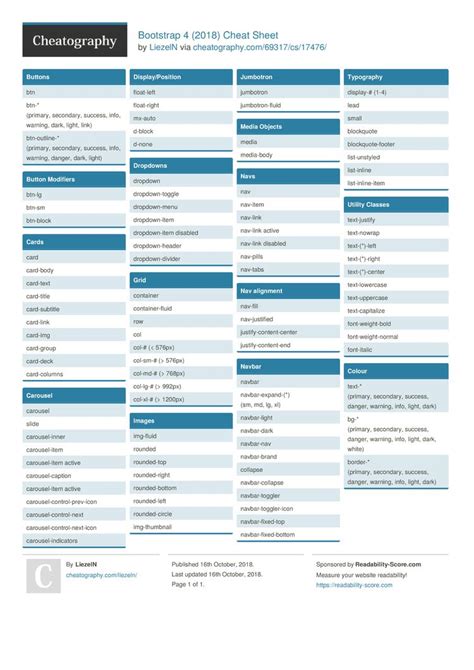 bootstrap 4 2018 cheat sheet by liezeln