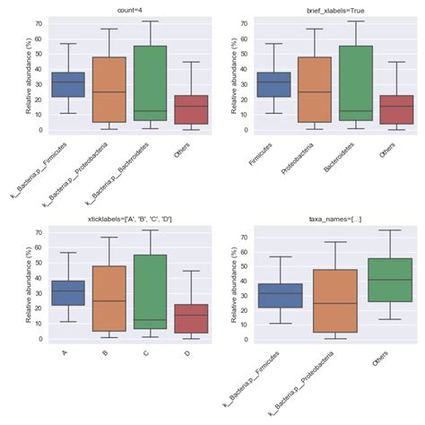 python tutorial data visualization with dokdo api