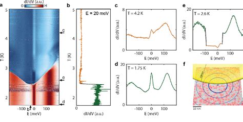 [pdf] First Order Quantum Phase Transition In The Hybrid Metal Mott