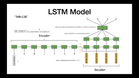 seq2seq learning example part 2 youtube