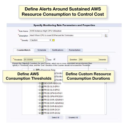 aws performance monitoring and troubleshooting