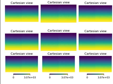 python 3 x healpy formatting subplots stack overflow
