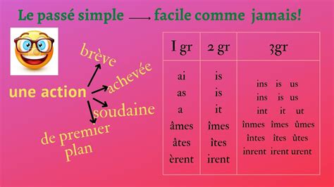Le Passé Simple 1 2 3 Groupe Conjugaison Emploi Et Valeurs Youtube