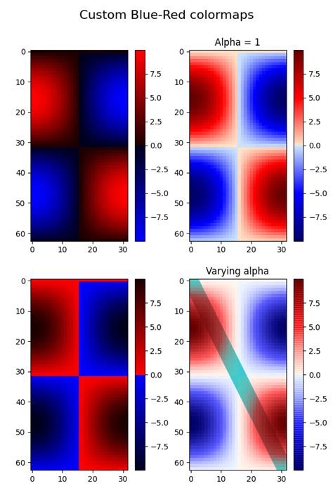creating a colormap from a list of colors — matplotlib 3 3 3 documentation
