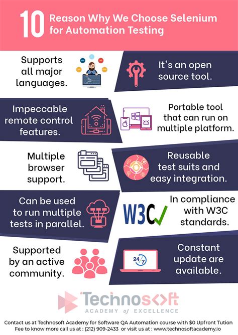 10 reason why we choose selenium for automation testing flickr