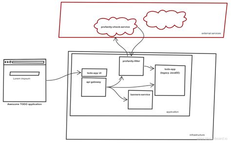 github 42patterns workshops microservices patterns code samples for