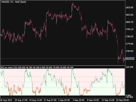 normalized rsi extended ⋆ top mt5 indicators {mq5 and ex5} ⋆ best