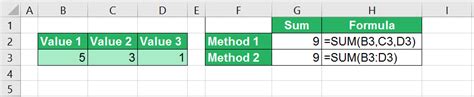 name error vlookup chastity captions