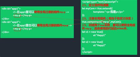 10vue组件入门 如何写一个最简单的vue组件 vue组件的作用是啥 csdn博客
