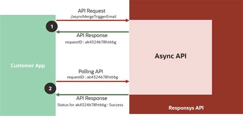 polling api endpoint