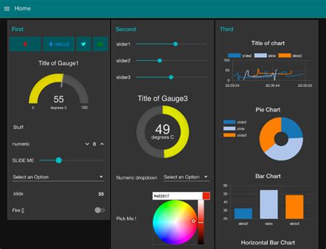 dashboard aprendiendo arduino