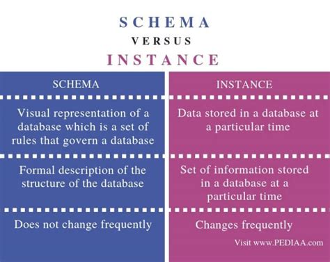 the complete guide to database schema edraw