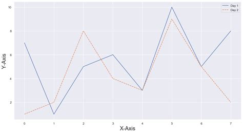 add axis labels to seaborn plot delft stack